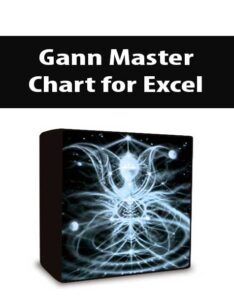 Gann Master Chart For Excel - KICK MARKETERS